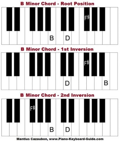 How to Play Minor Chords on Piano | Sharpens