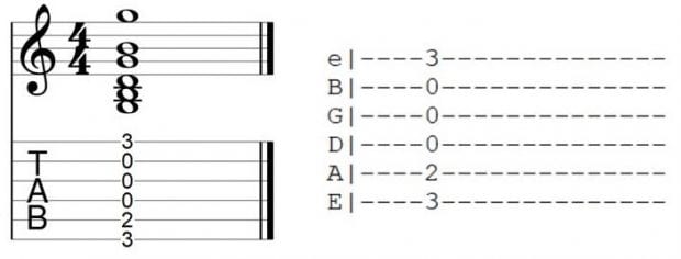 An Ultimate Guide to Reading Guitar Chord Diagrams | Sharpens