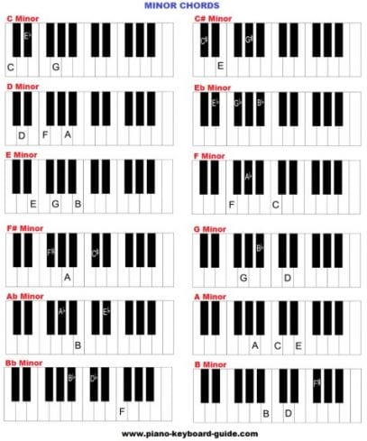 How to Play Minor Chords on Piano | Sharpens