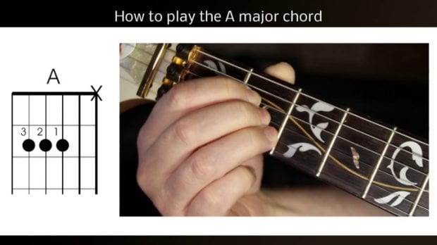 Best Guitar Chords for Left Handed Beginners | Sharpens