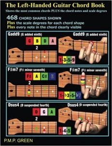 Best Guitar Chords for Left Handed Beginners | Sharpens